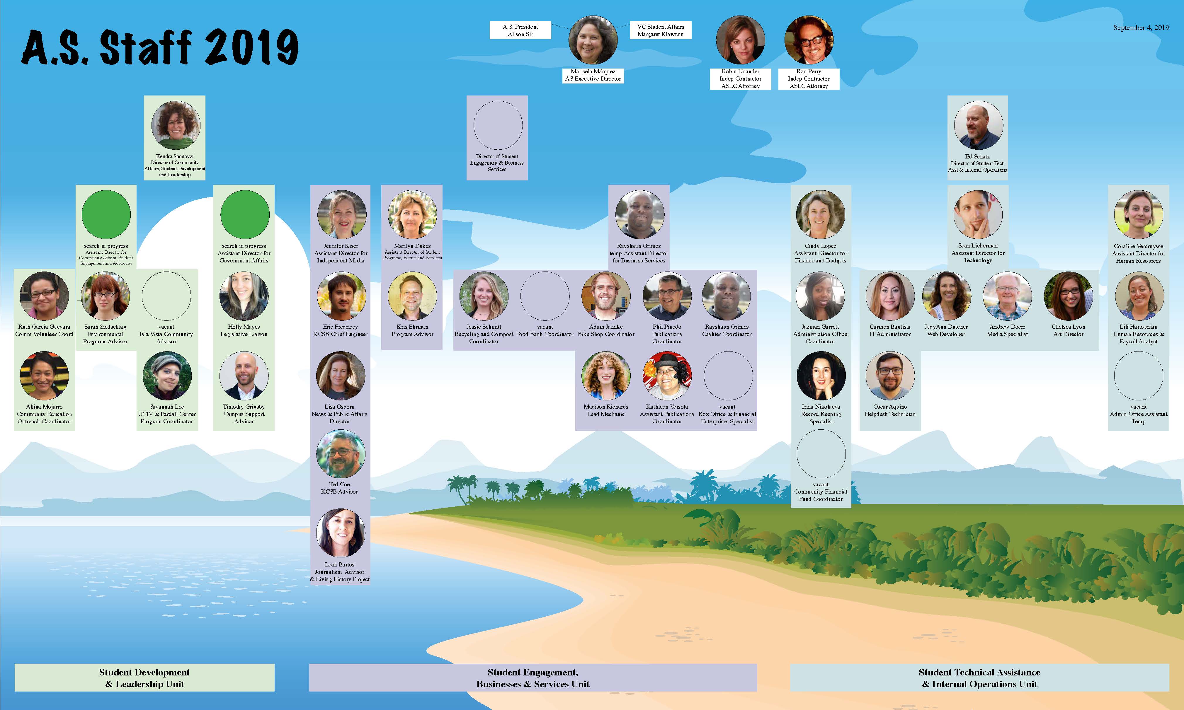 Staff Org Chart | Associated Students - UCSB