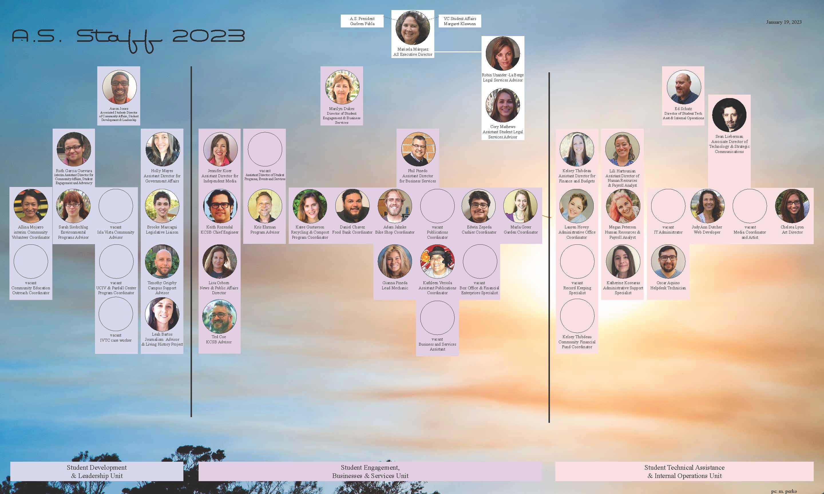 Staff Org Chart – Associated Students