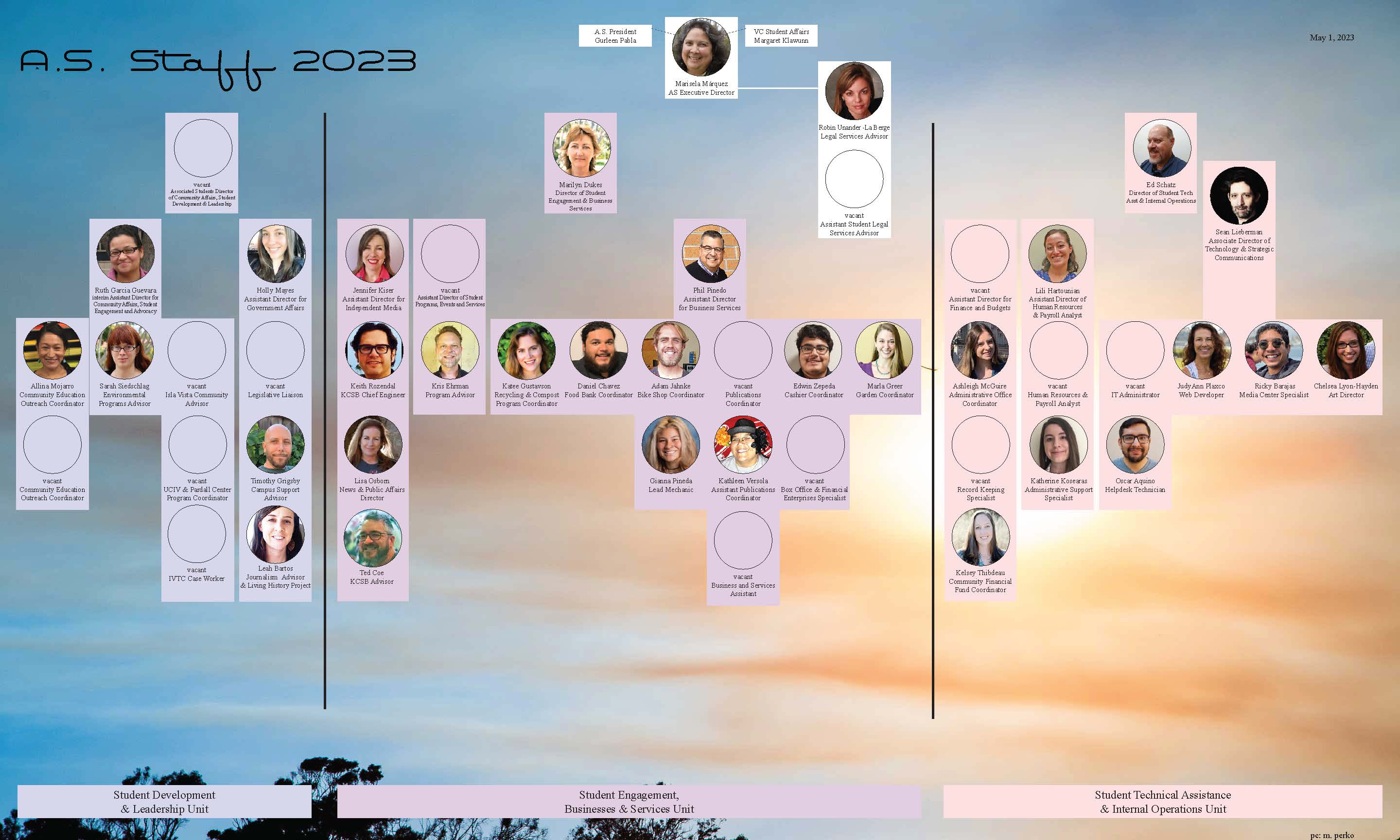 Staff Org Chart – Associated Students